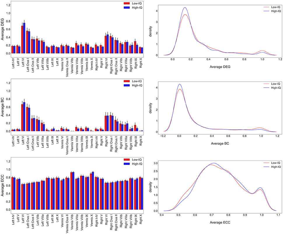 Frontiers Resting State Functional Connectivity And Network Analysis
