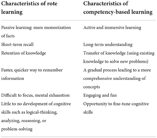 Frontiers | The importance of competency development in higher ...
