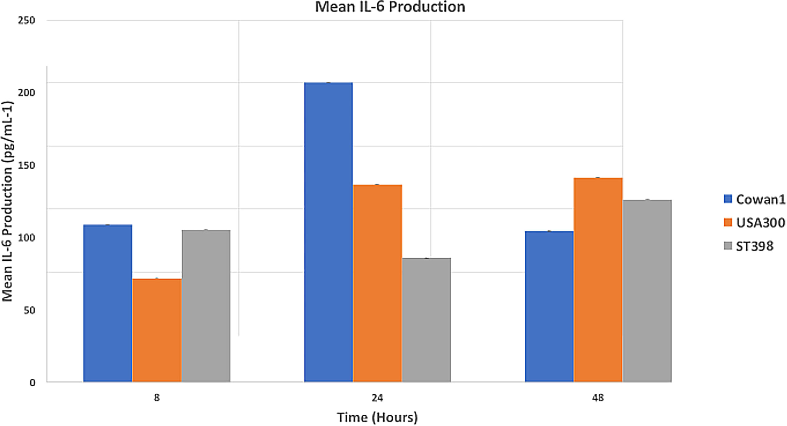 Frontiers | In vitro and in vivo assessment of caprine origin ...