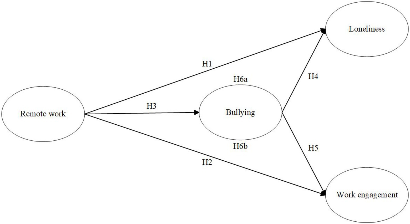 Frontiers | The pros and cons of remote work in relation to bullying ... Frontiers | The pros and cons of remote work in relation to bullying ...
