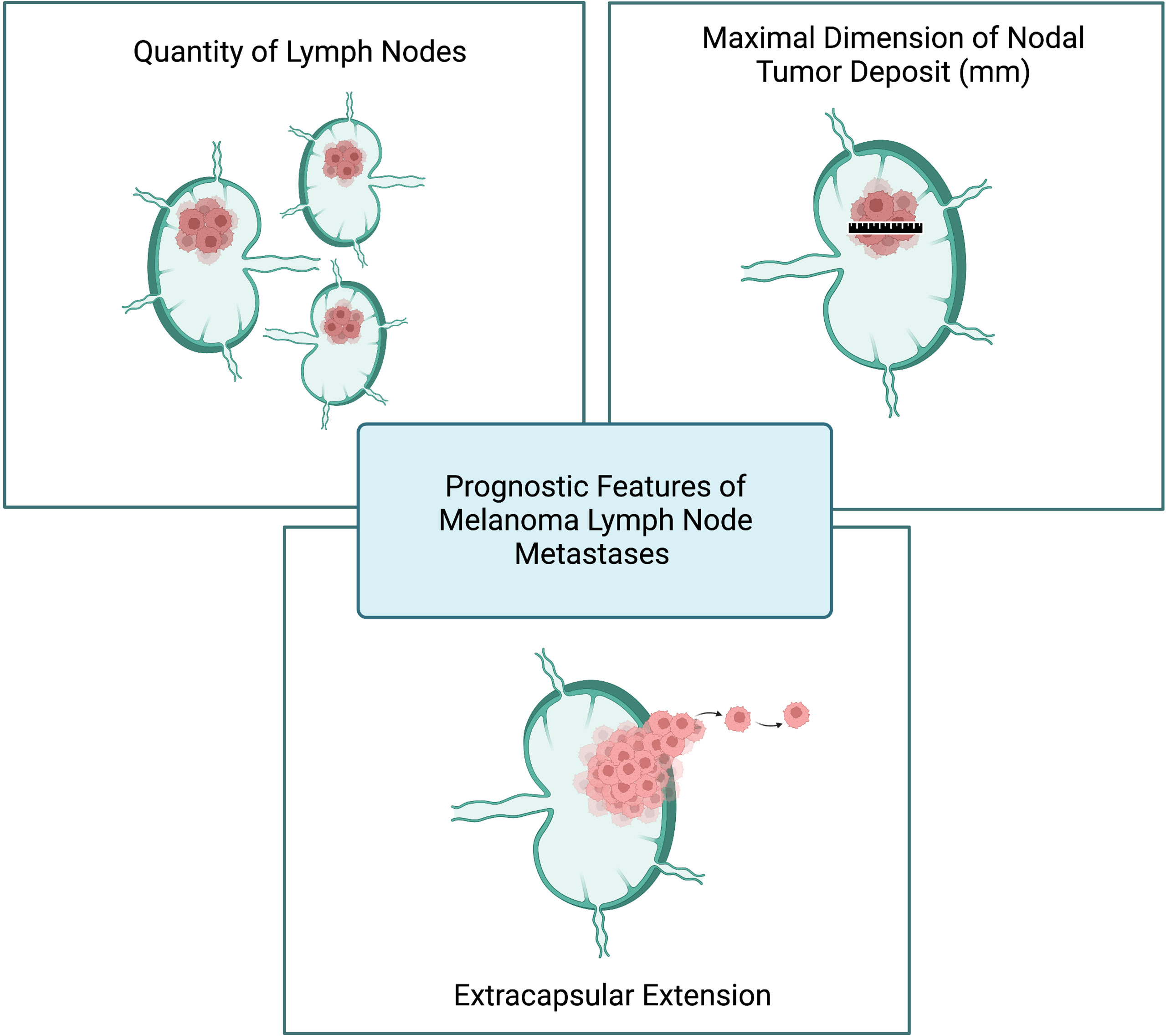 Frontiers Melanoma Lymph Node Metastases Moving Beyond Quantity In