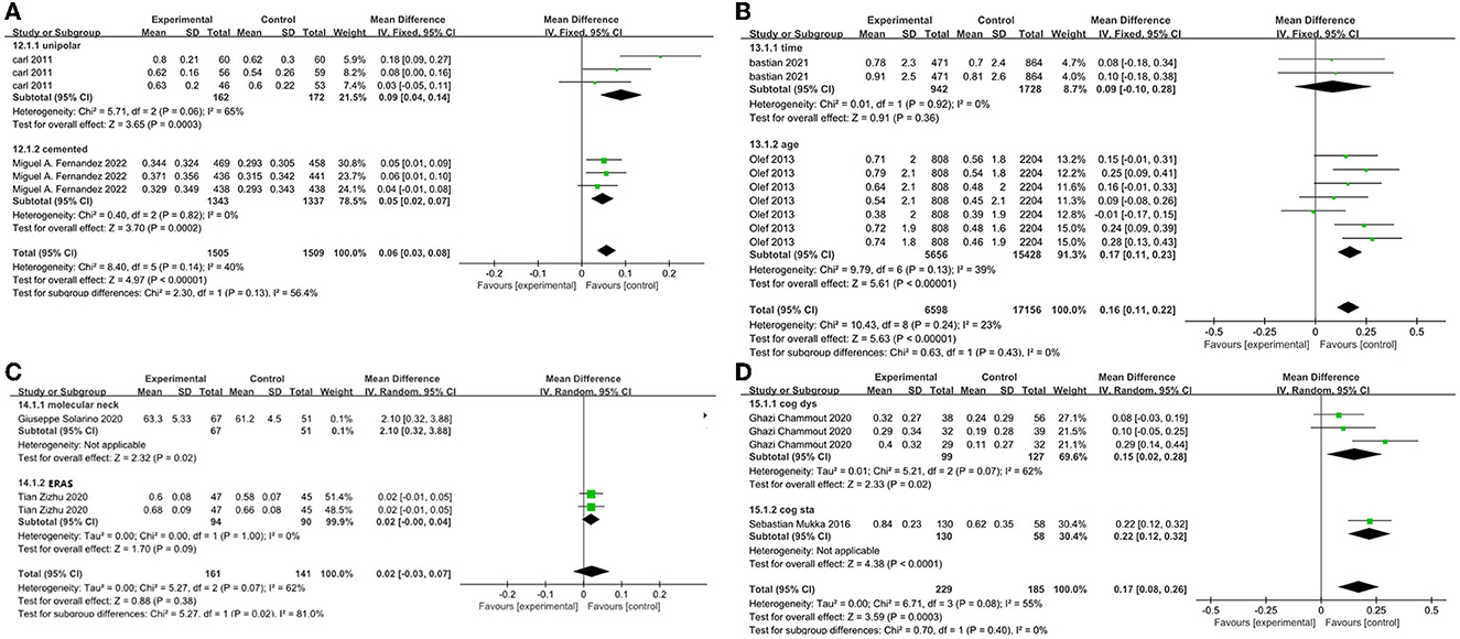 Frontiers The Health Related Quality Of Life For Hemiarthroplasty And