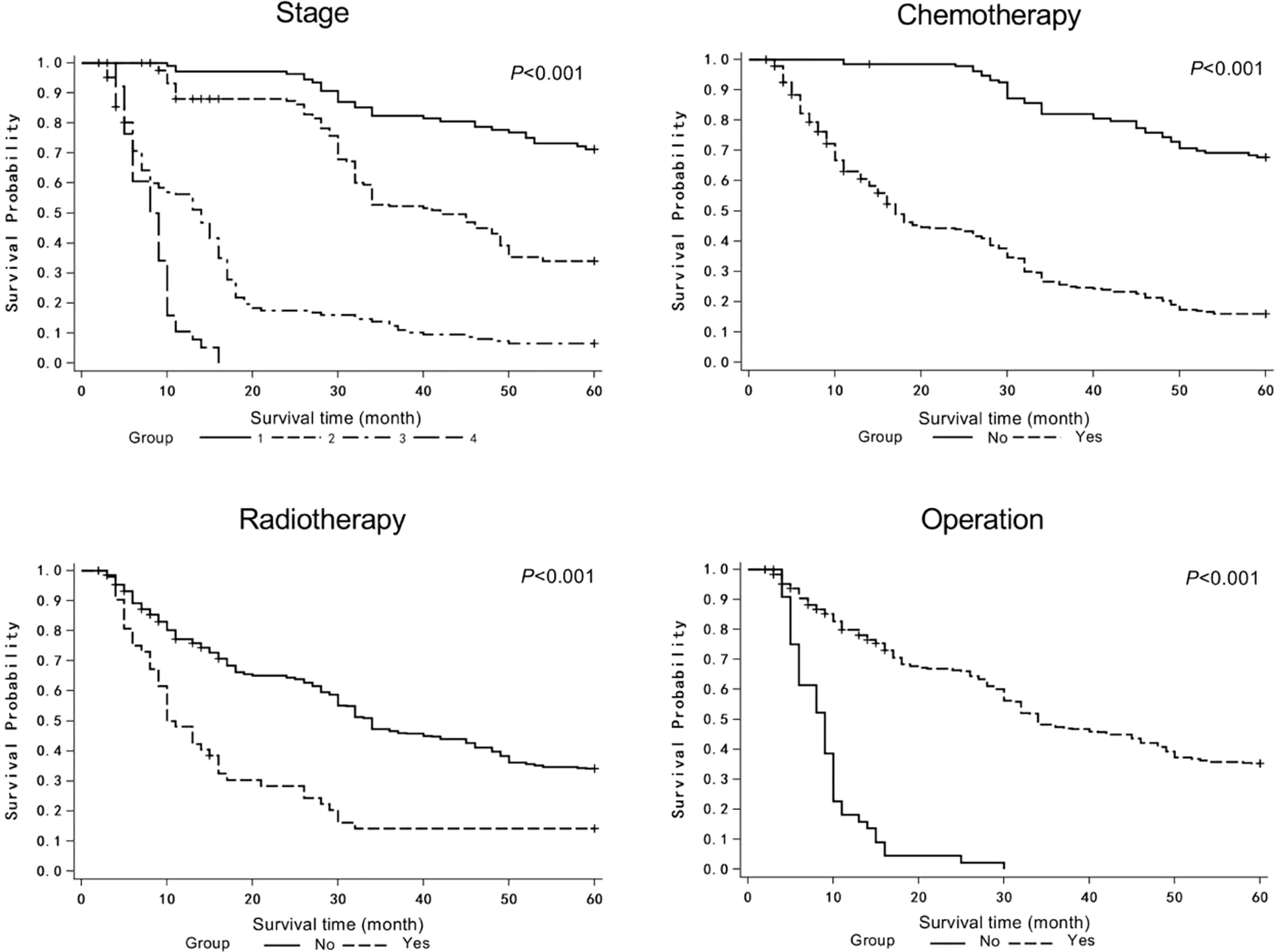 Frontiers Multivariate Analysis Of Prognostic Factors In Patients