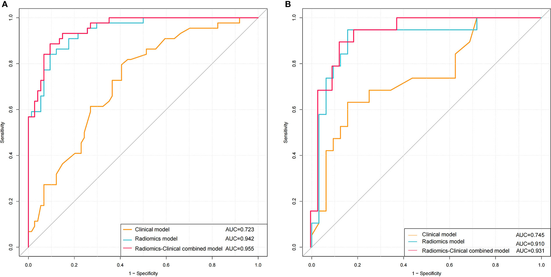 Frontiers An Mri Based Radiomics Nomogram In Predicting Histologic