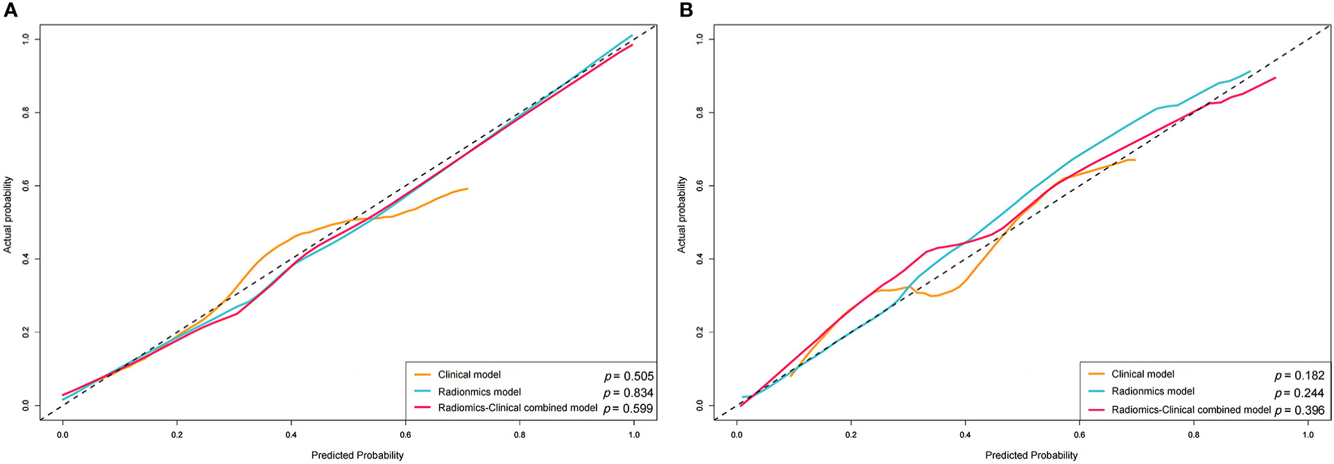 Frontiers An Mri Based Radiomics Nomogram In Predicting Histologic