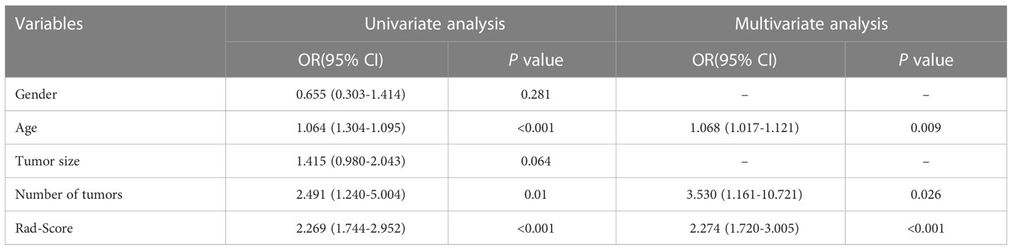 Frontiers An Mri Based Radiomics Nomogram In Predicting Histologic