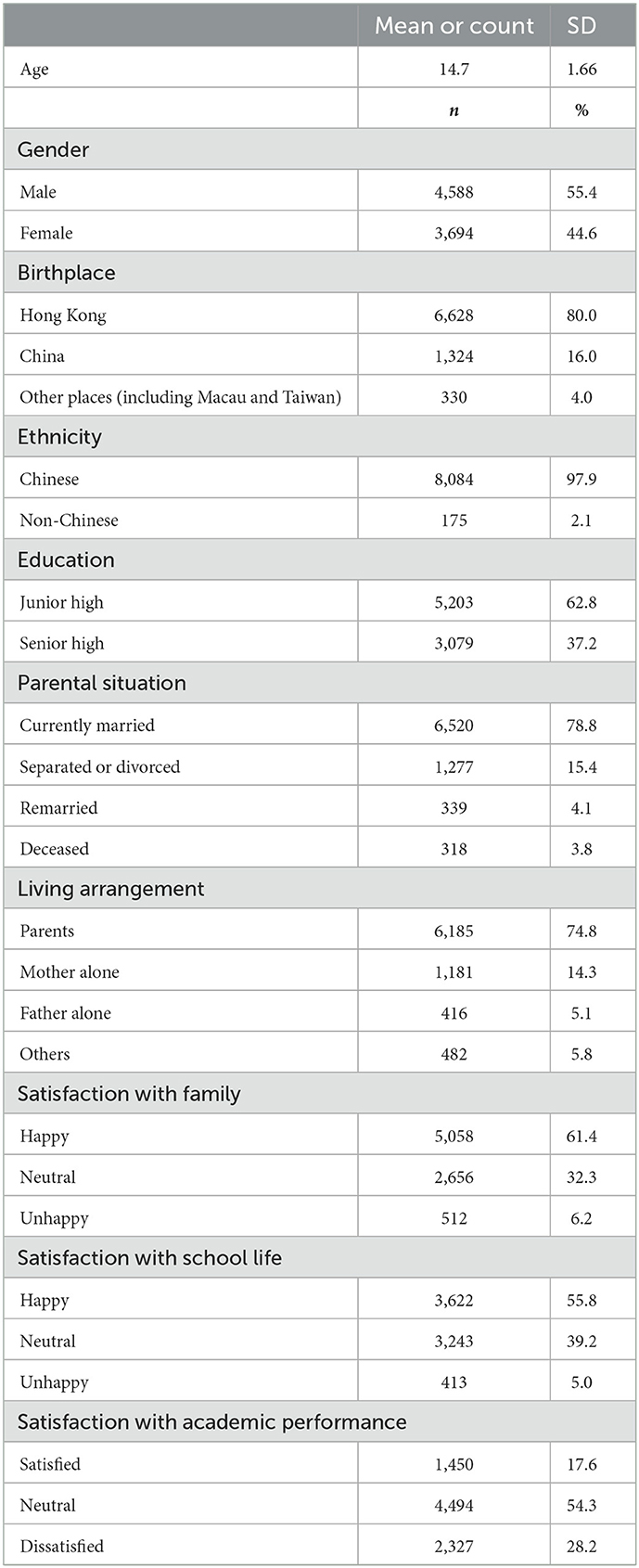 Frontiers Impacts Of Electronic Device Use On Adolescents Sexual