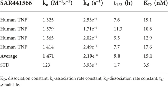 Frontiers | An orally available small molecule that targets soluble TNF ...