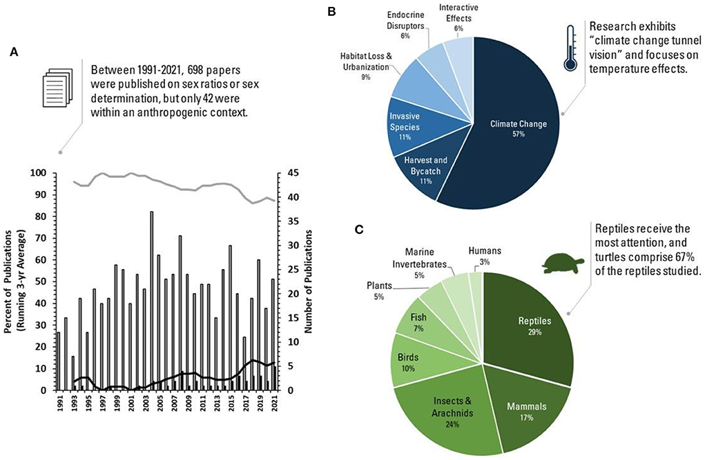 Frontiers Editorial Sex Ratios In The Anthropocene