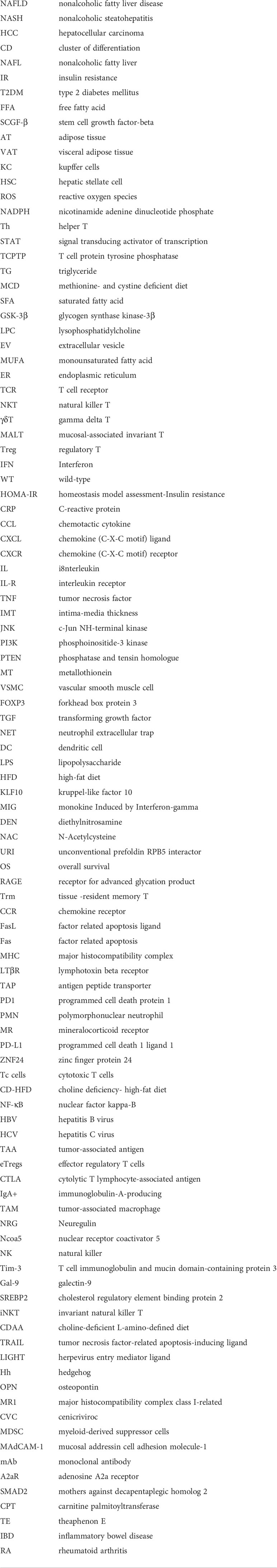 Frontiers Crucial Role Of T Cells In Nafld Related Disease A Review