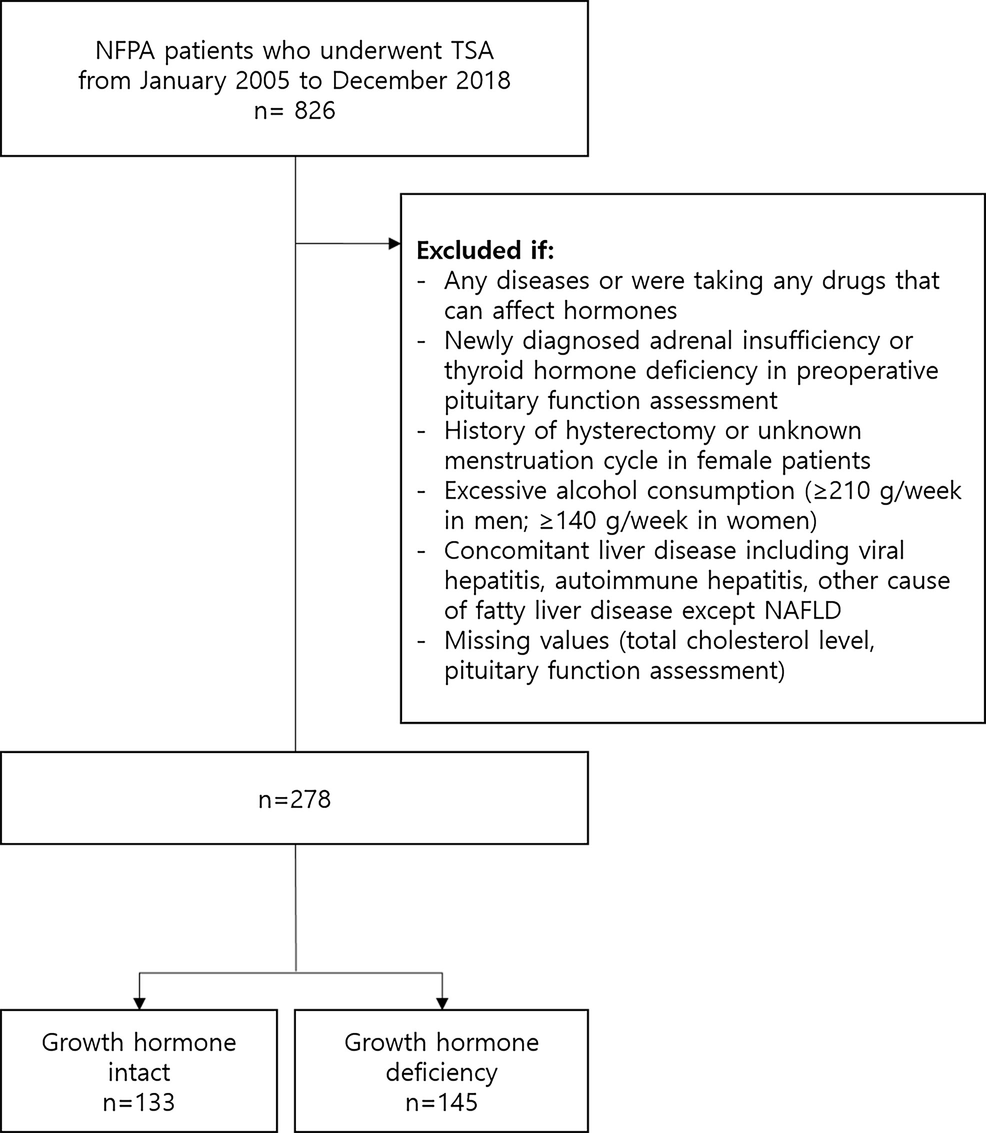 Frontiers Positive Association Between Nonalcoholic Fatty Liver