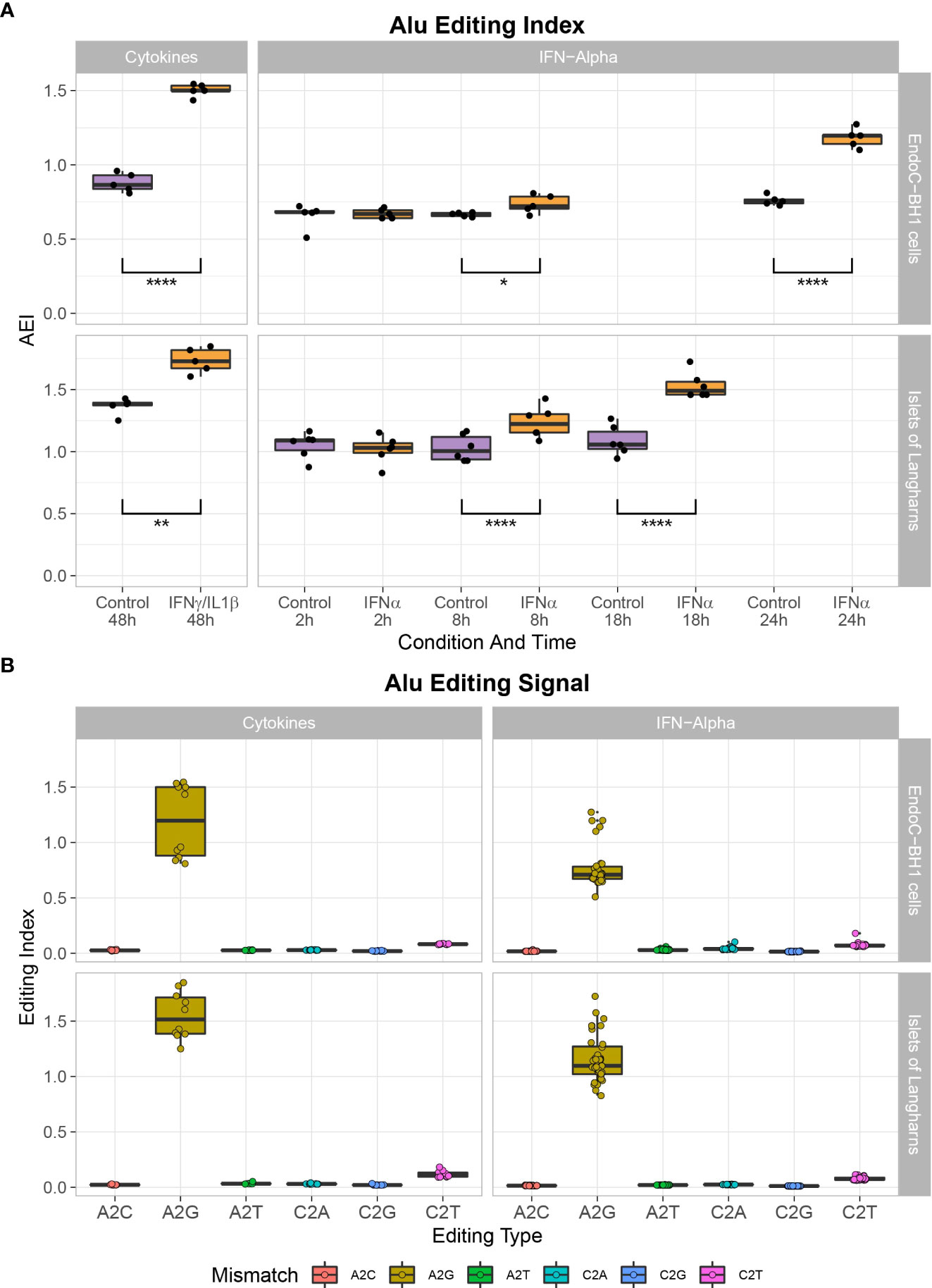 Frontiers Adar1 Dependent Editing Regulates Human β Cell