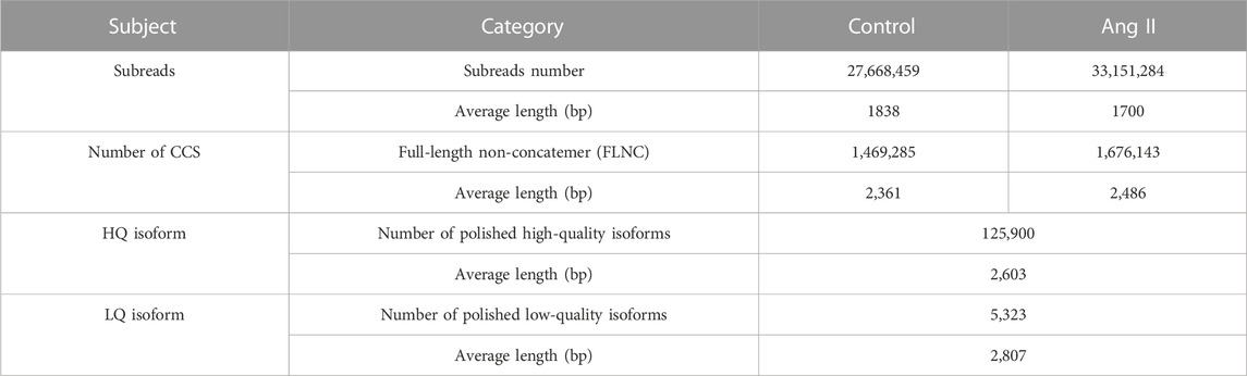 Integrative analysis of Iso-Seq and RNA-seq reveals dynamic changes of ... Integrative analysis of Iso-Seq and RNA-seq reveals dynamic changes of ...