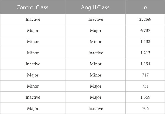 Integrative analysis of Iso-Seq and RNA-seq reveals dynamic changes of ... Integrative analysis of Iso-Seq and RNA-seq reveals dynamic changes of ...