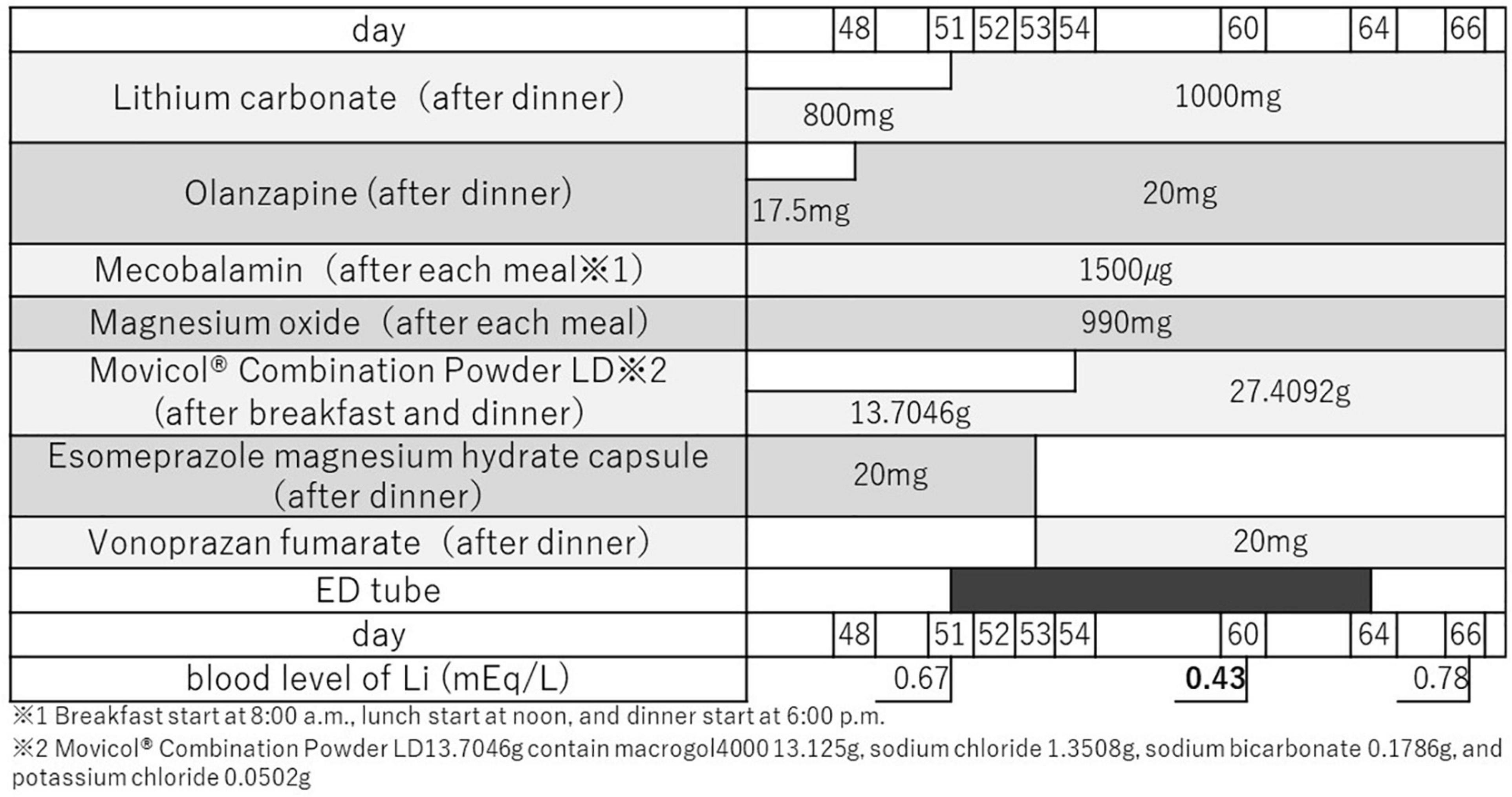 Frontiers Patient With Bipolar I Disorder Who Presented With Low