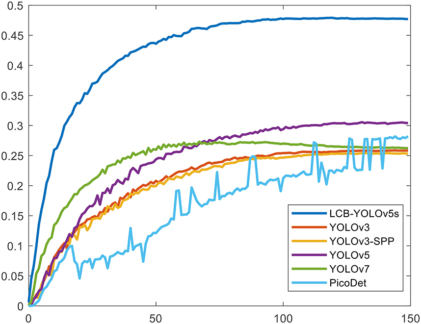 Small Target Detection With Remote Sensing Images Based On An Improved Yolov5 Algorithm Cn1699