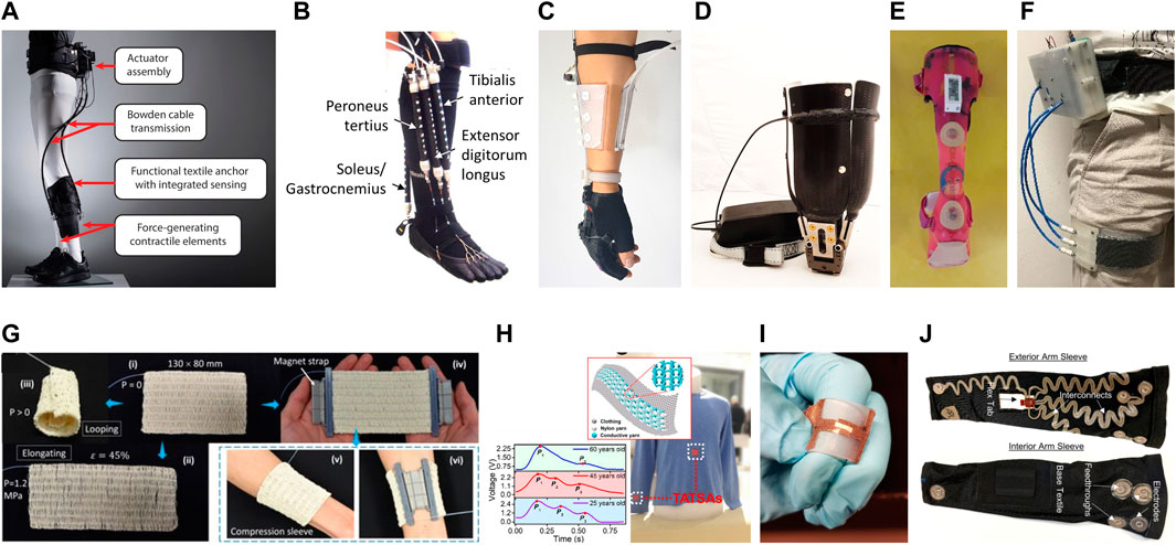 Frontiers | Soft robotics in wearable and implantable medical ...