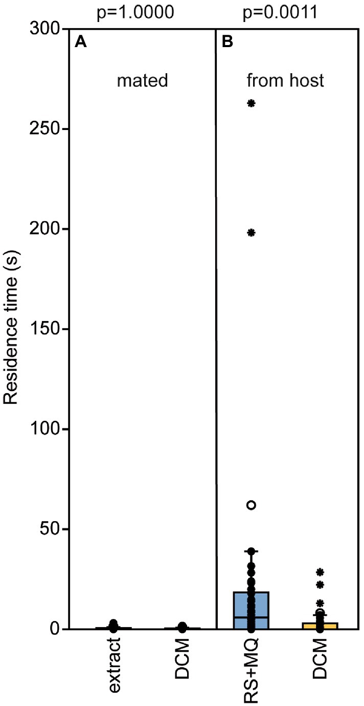 Frontiers | Male sex pheromone in the parasitoid wasp Nasonia longicornis: Chemical and ...