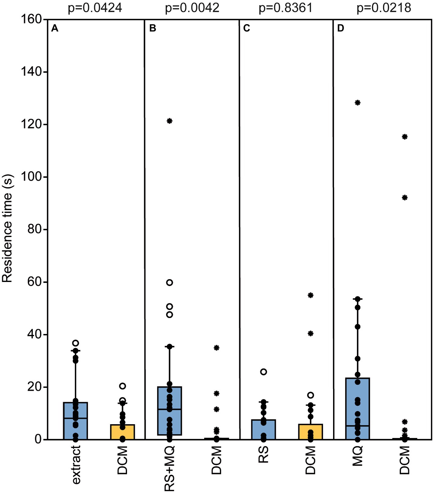 Frontiers | Male sex pheromone in the parasitoid wasp Nasonia longicornis: Chemical and ...