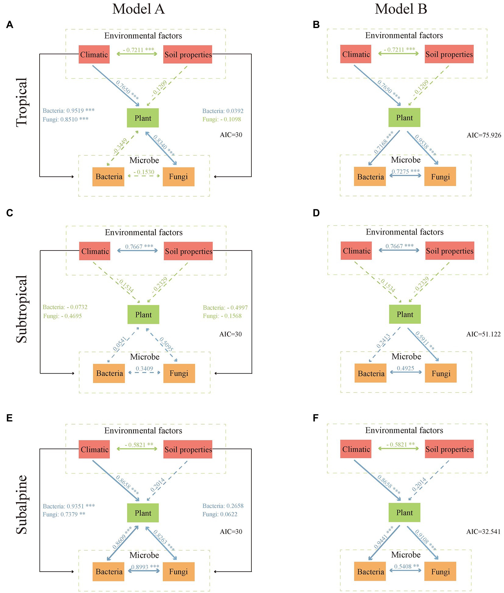 Frontiers The Spatial Patterns Of Diversity And Their Relationships 