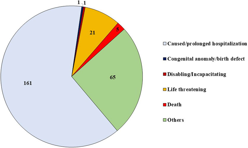 Frontiers | Suspected cutaneous adverse drug reactions reported with ... Frontiers | Suspected cutaneous adverse drug reactions reported with ...