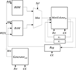 Frontiers | FPGA implementation of a biological neural network based on ...
