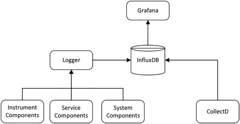 Frontiers | RACS2: a framework of a remote autonomous control system ...
