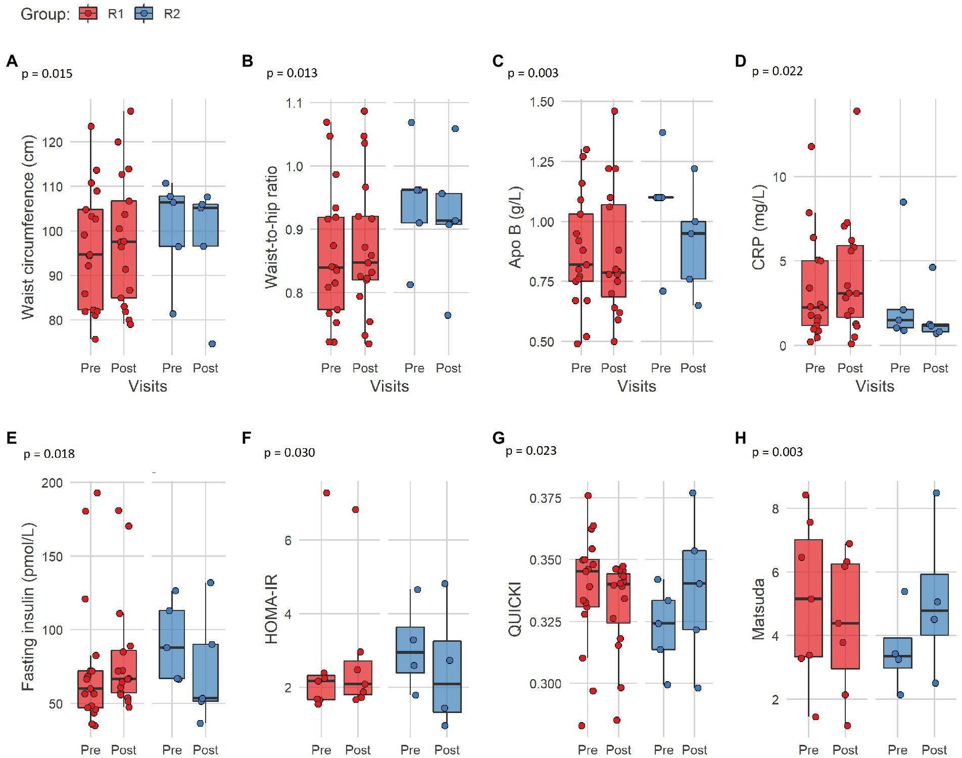 Frontiers A Discriminant Analysis Of Plasma Metabolomics For The