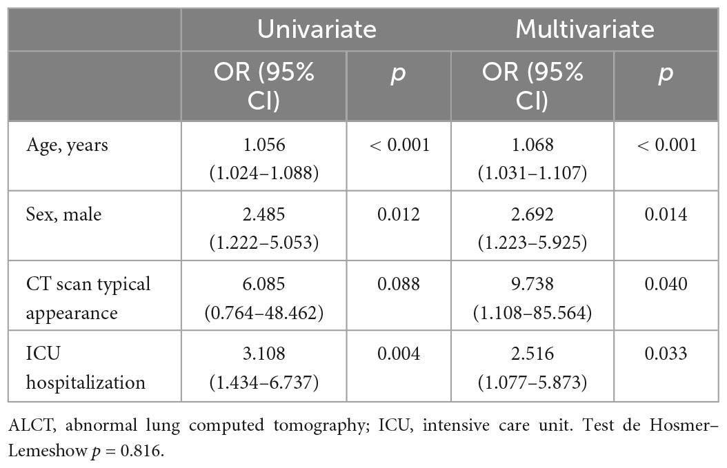 Frontiers Risk Factors For Persistent Tomographic Abnormalities At 6