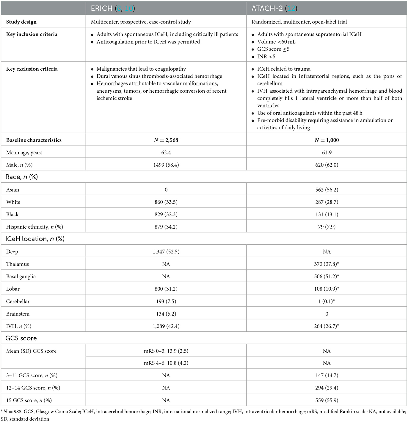 Frontiers Derivation And Validation Of A Composite Scoring System