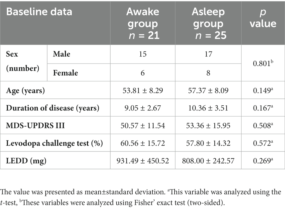 Frontiers The Efficacy And Safety Of Asleep And Awake Subthalamic