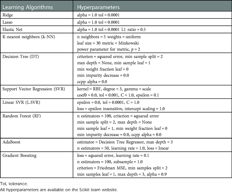 Frontiers | Estimation of subjective quality of life in schizophrenic ...