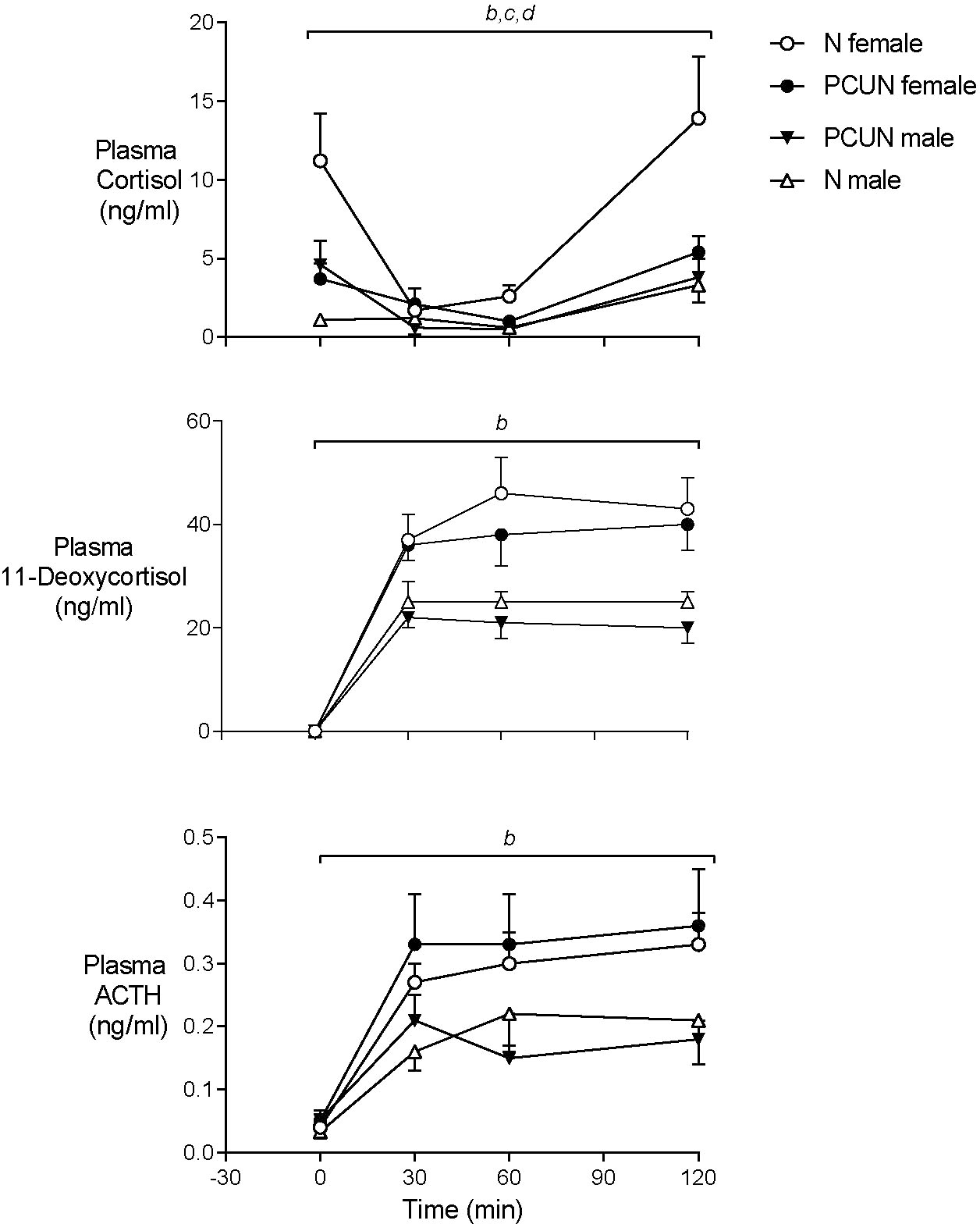 Frontiers Effect Of Maternal Periconceptional Undernutrition In Sheep