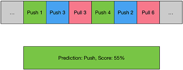 A sequential learning model with GNN for EEG-EMG-based stroke ... A sequential learning model with GNN for EEG-EMG-based stroke ...