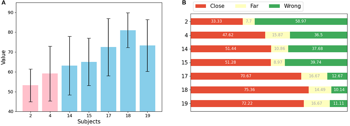 A sequential learning model with GNN for EEG-EMG-based stroke ... A sequential learning model with GNN for EEG-EMG-based stroke ...