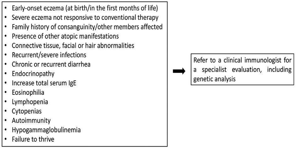 Frontiers Tailored Treatments In Inborn Errors Of Immunity Associated