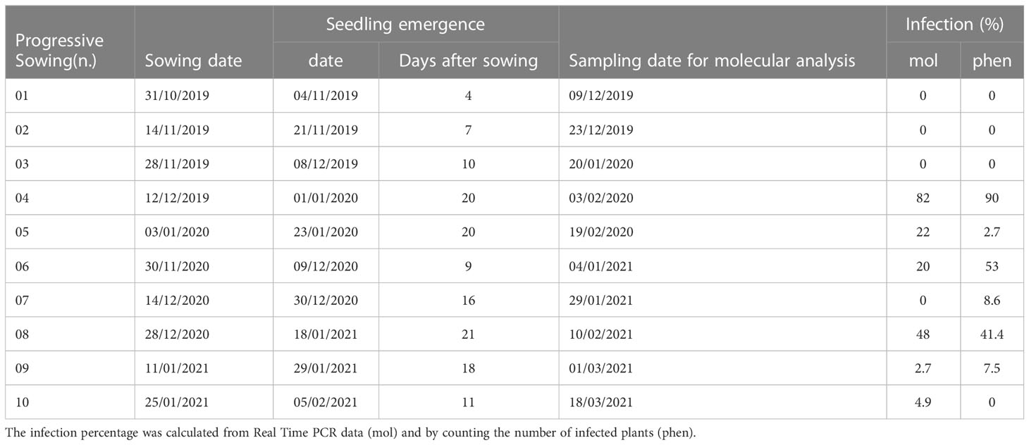 Frontiers Rapid Molecular Assay For The Evaluation Of Clove Essential Oil Antifungal Activity 