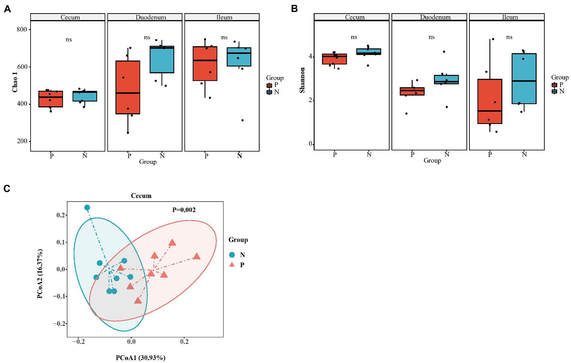 Differences in peripheral and central metabolites and gut microbiome of ... Differences in peripheral and central metabolites and gut microbiome of ...
