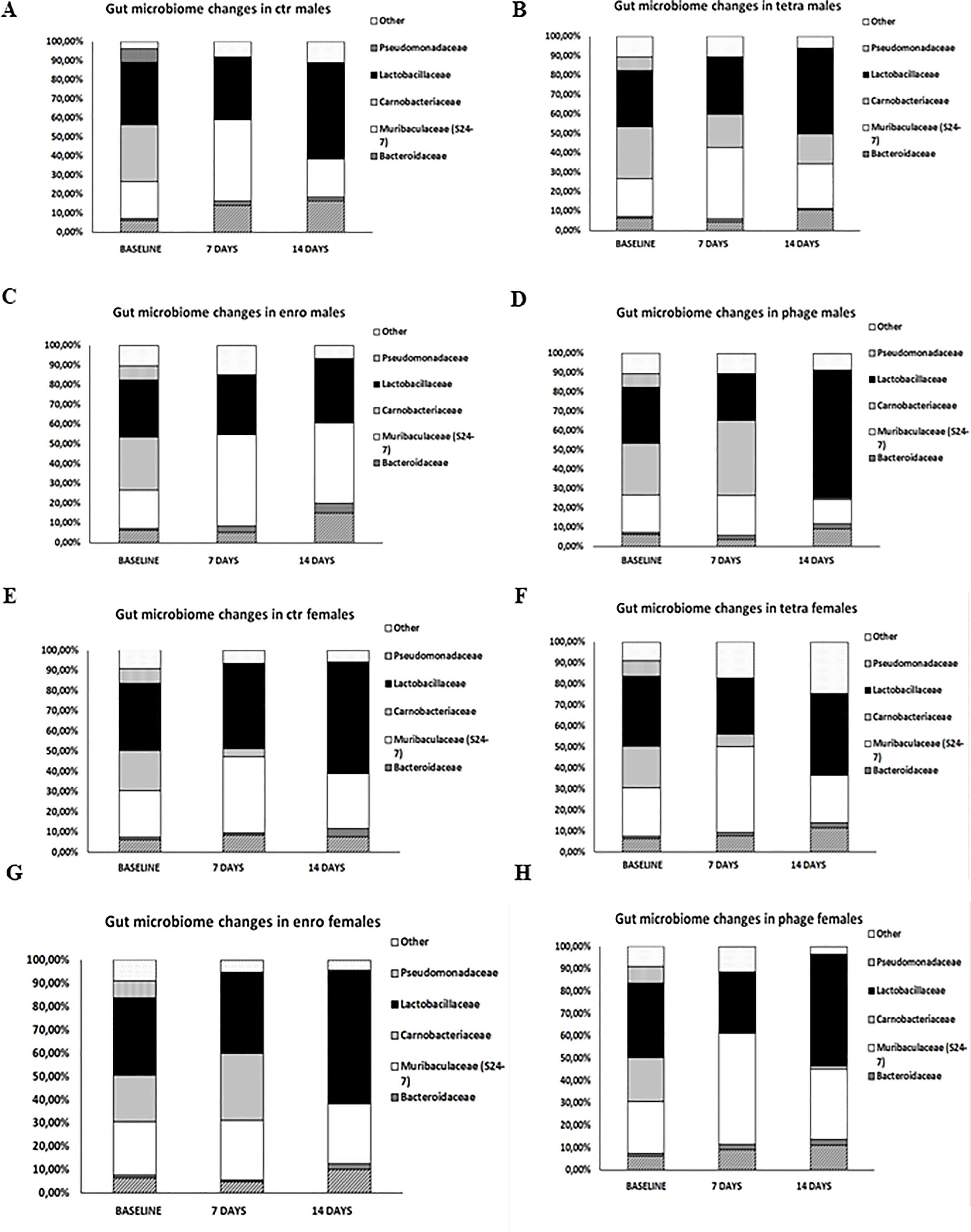 Frontiers Sex Dependent Differences In Behavioral And Immunological