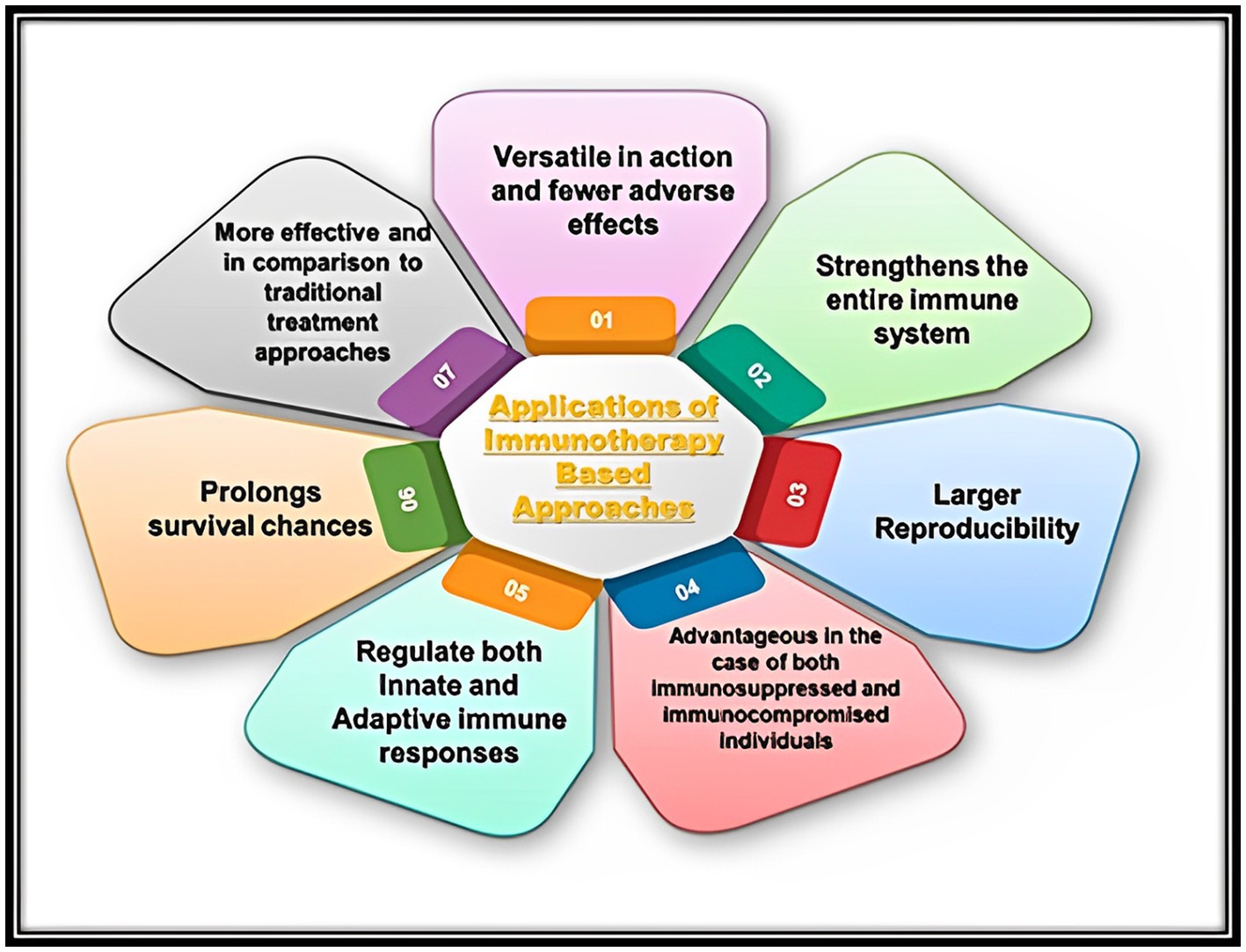 Frontiers Immunotherapies Against Human Bacterial And Fungal