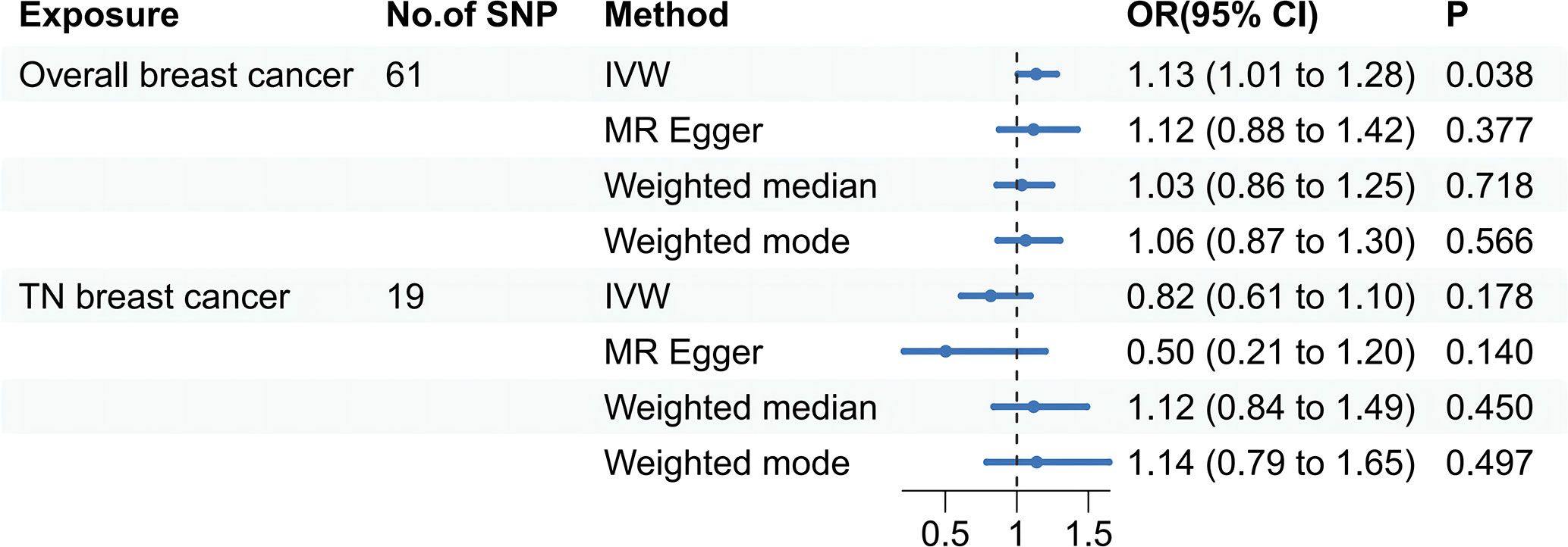 Frontiers Association Between Breast Cancer And Thyroid Cancer Risk