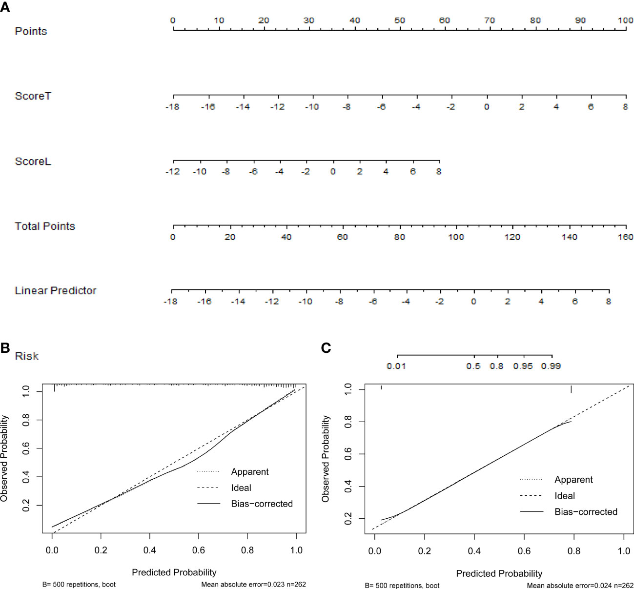 Frontiers Ultrasonography Based Radiomics And Computer Aided
