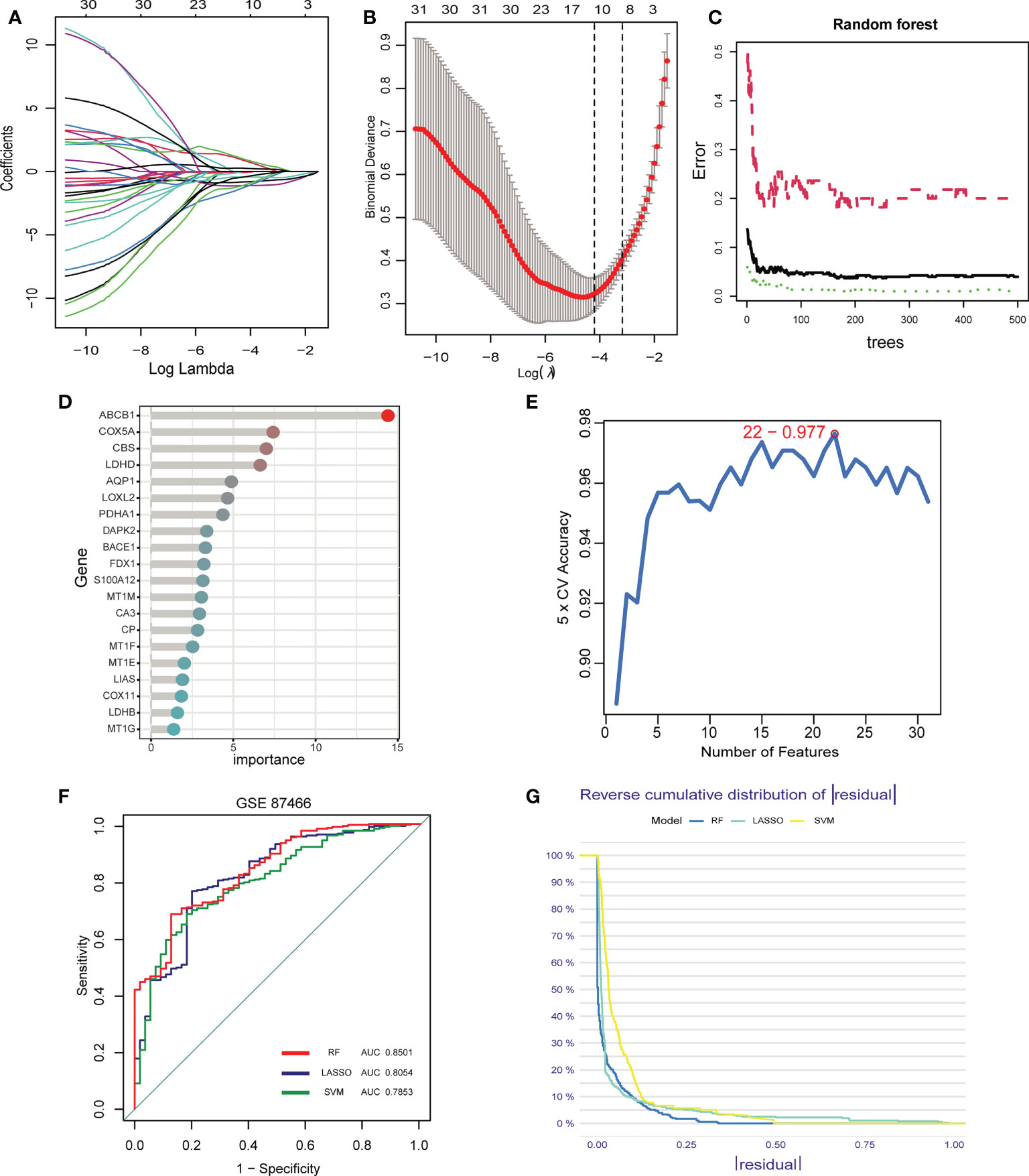 Frontiers Identification Of Cuproptosis Associated Subtypes And