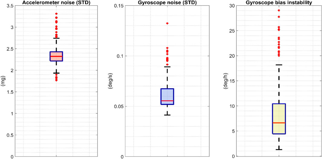 Frontiers | A multi-sensor wearable system for the assessment of ...