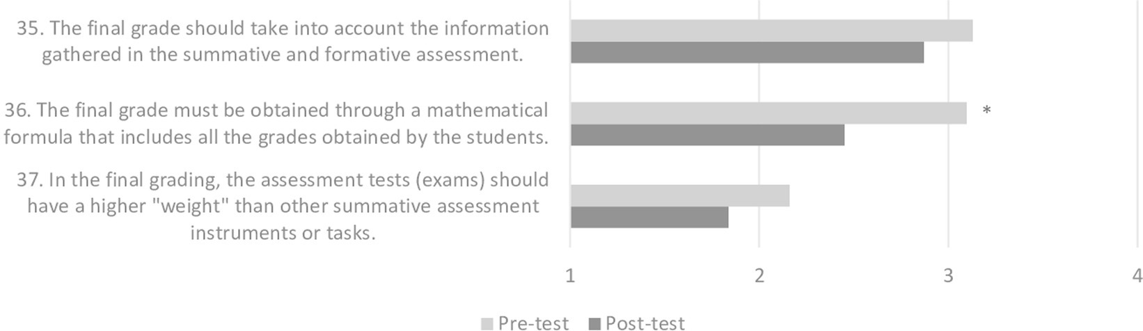 Frontiers | Grounding and improving assessment in higher education: a ...