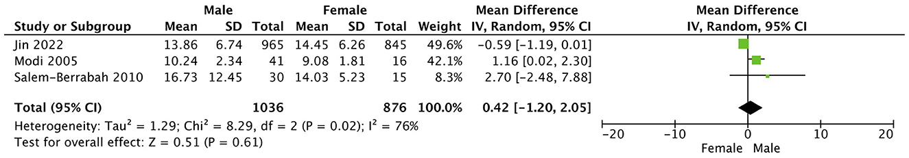 Frontiers The Role Of Homocysteine Levels As A Risk Factor Of