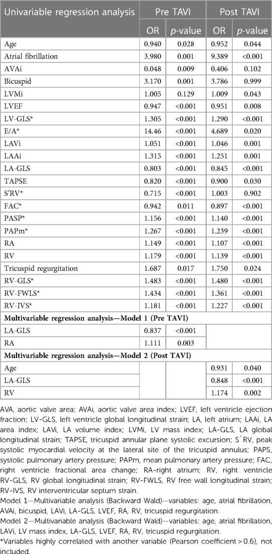 Right ventricle to pulmonary artery coupling after transcatheter aortic valve implantation ...