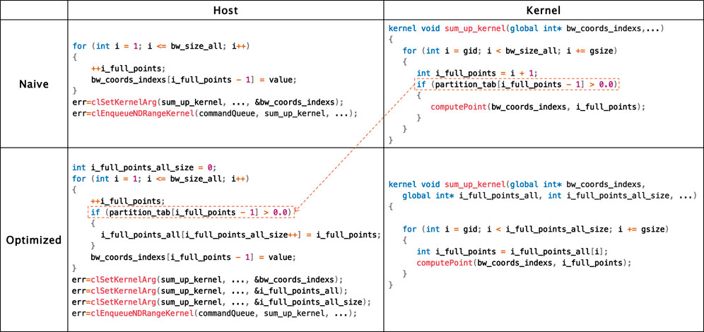 Frontiers | OpenCL-accelerated first-principles calculations of all-electron quantum ...