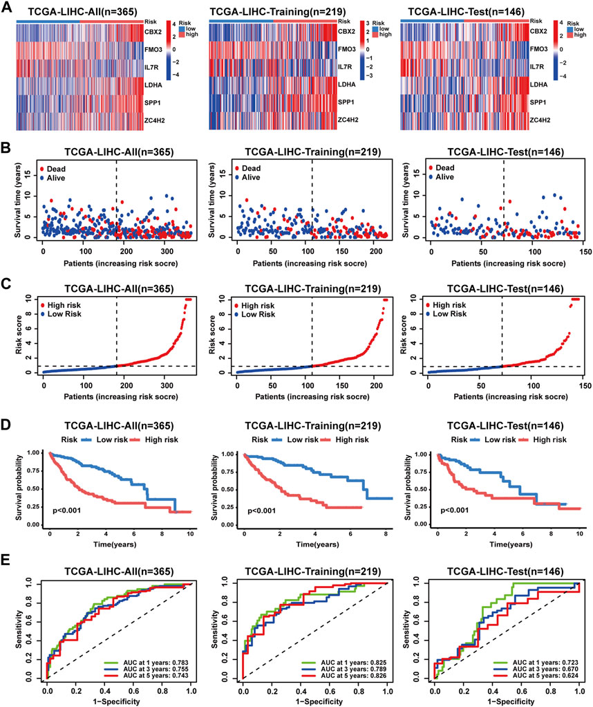 Frontiers Identifying A Novel Cuproptosis Related Necroptosis Gene