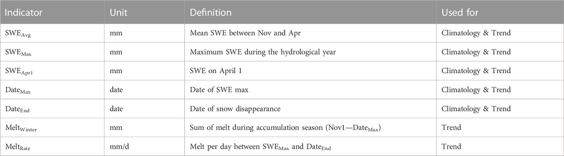 Frontiers | Multi-decadal observations in the alps reveal less and ...